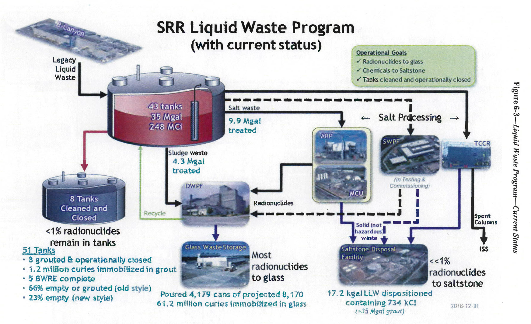 Savannah River Site - High-Level Waste Tanks | South Carolina Department of Environmental Services